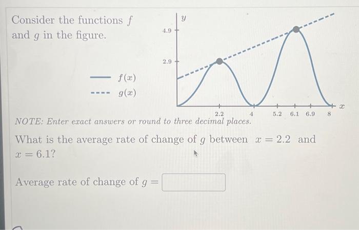Solved Consider the functions f and g in the figure. f(x) | Chegg.com