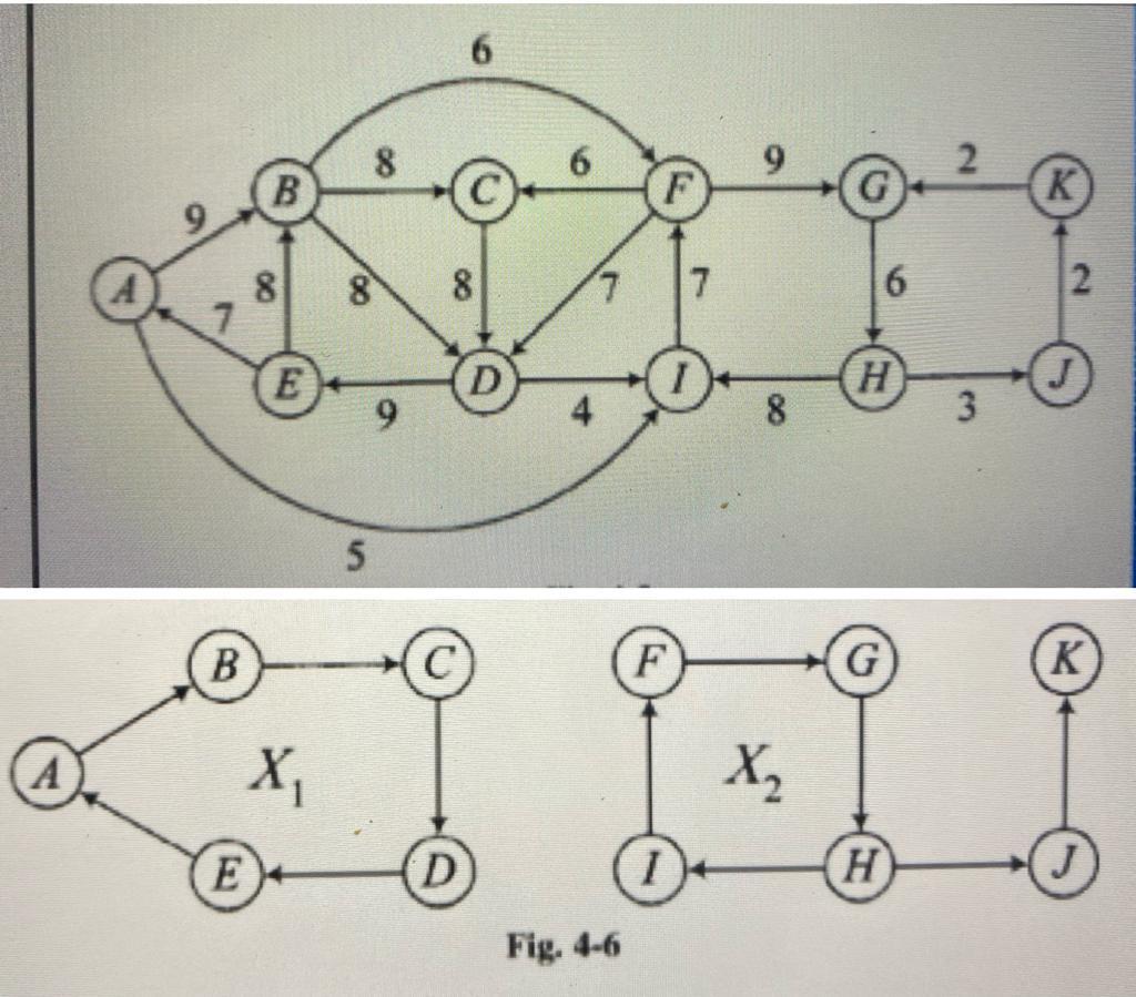 Solved First, explain how the first graph becomes the | Chegg.com
