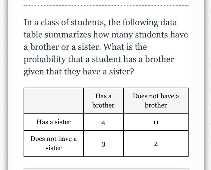 Solved In a class of students, the following data table | Chegg.com