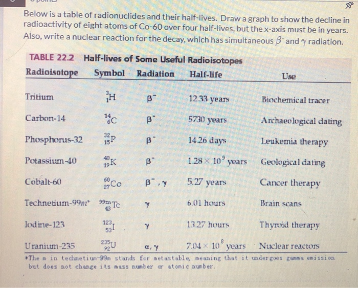 Solved Below is a table of radionuclides and their | Chegg.com