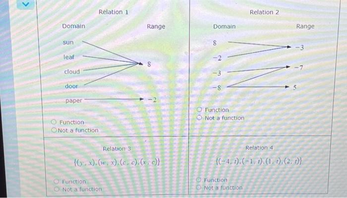 Solved Domain sun leaf cloud door paper Function Not a | Chegg.com