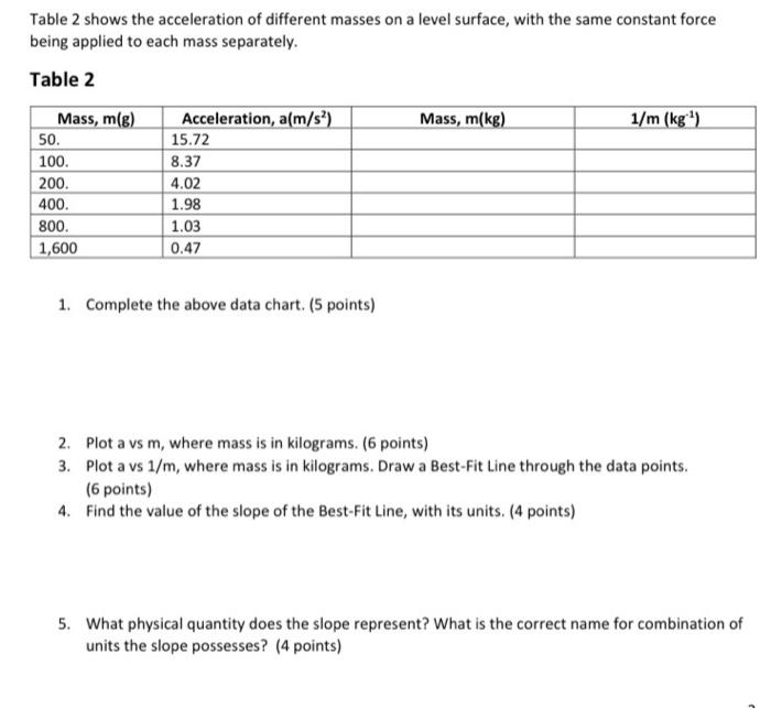 Solved Table 2 shows the acceleration of different masses on | Chegg.com