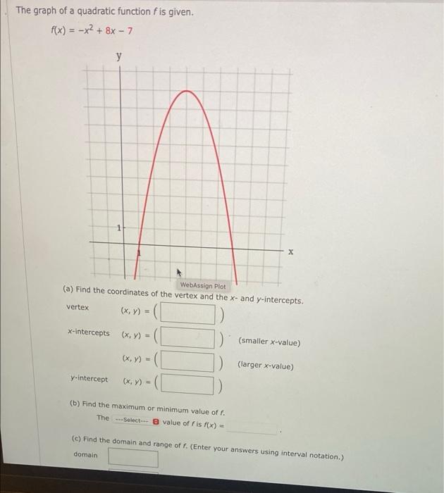 Solved The graph of a quadratic function fis given. f(x) = | Chegg.com