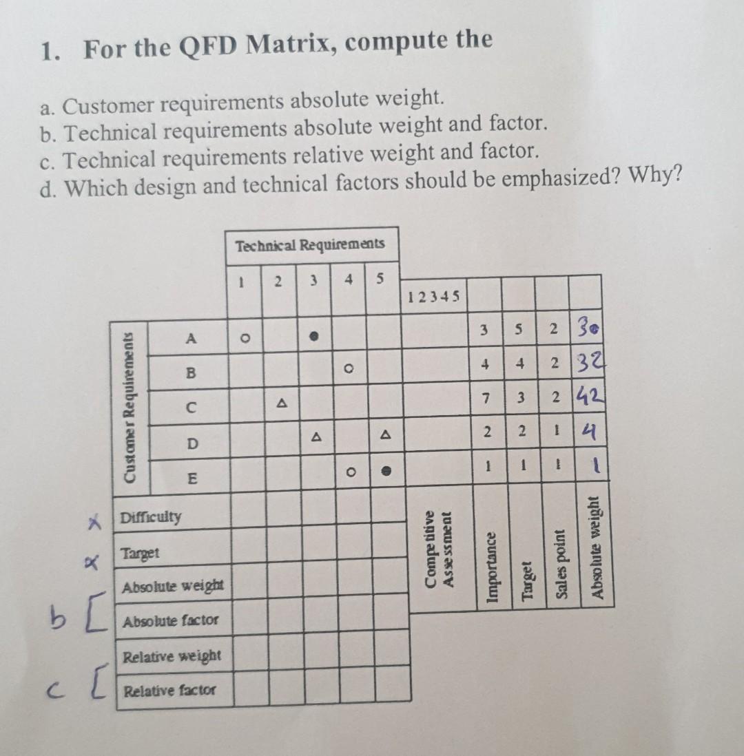 Solved 1. For the QFD Matrix, compute the a. Customer | Chegg.com