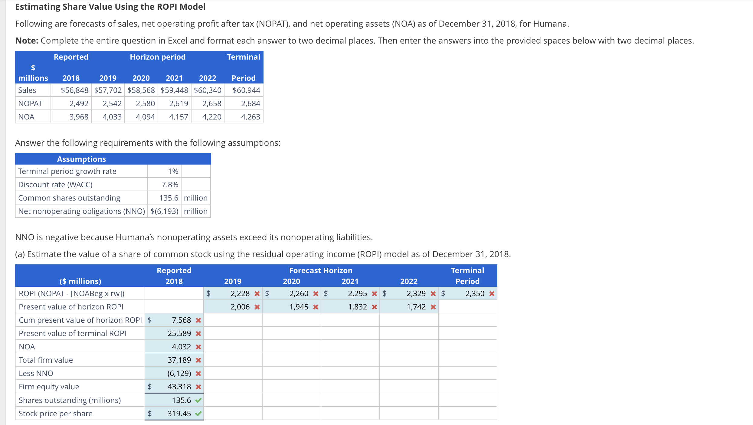 Solved Estimating Share Value Using the ROPI ModelFollowing | Chegg.com