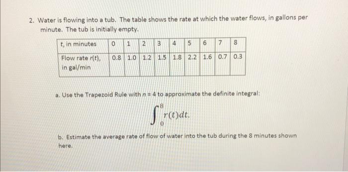 Solved 2. Water is flowing into a tub. The table shows the | Chegg.com