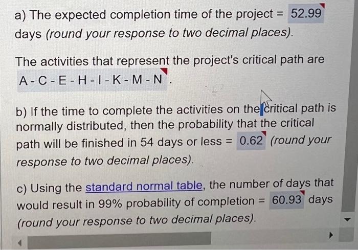 Solved a) The expected completion time of the project = days | Chegg.com