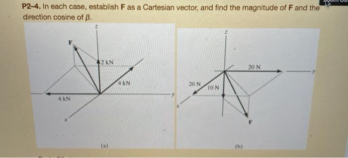 Solved F2–17. Express the force as a Cartesian vector. Z F = | Chegg.com