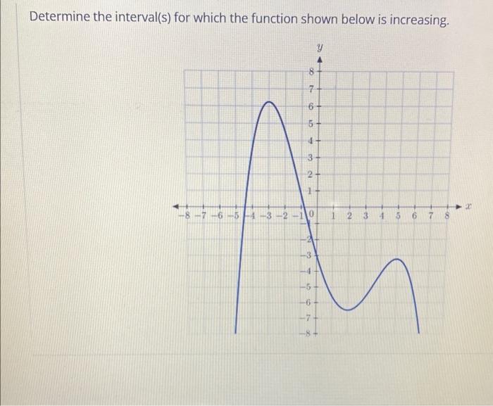 Solved Determine the interval(s) for which the function | Chegg.com