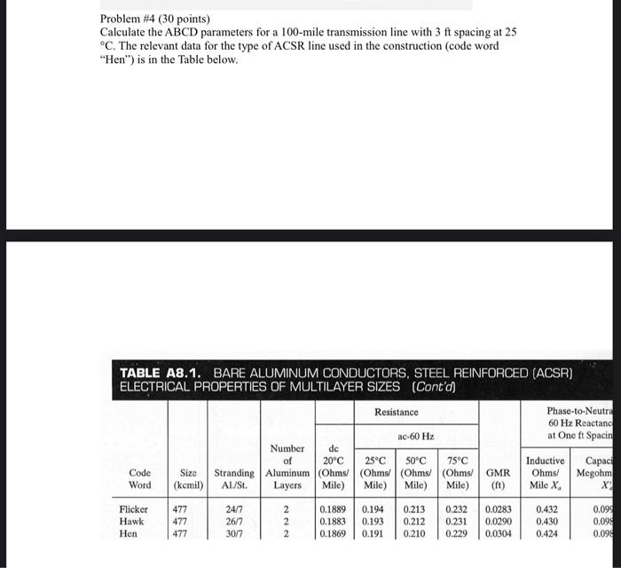 Solved Problem #4 (30 points) Calculate the ABCD parameters | Chegg.com