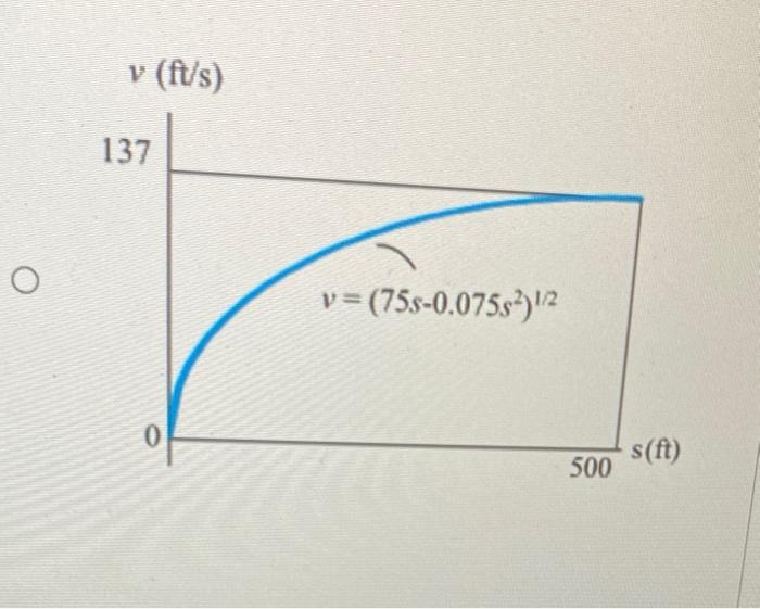 Solved The jet plane starts from rest at s=0 and is | Chegg.com
