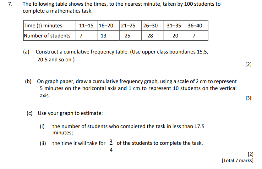 Solved The following table shows the times, to the nearest | Chegg.com