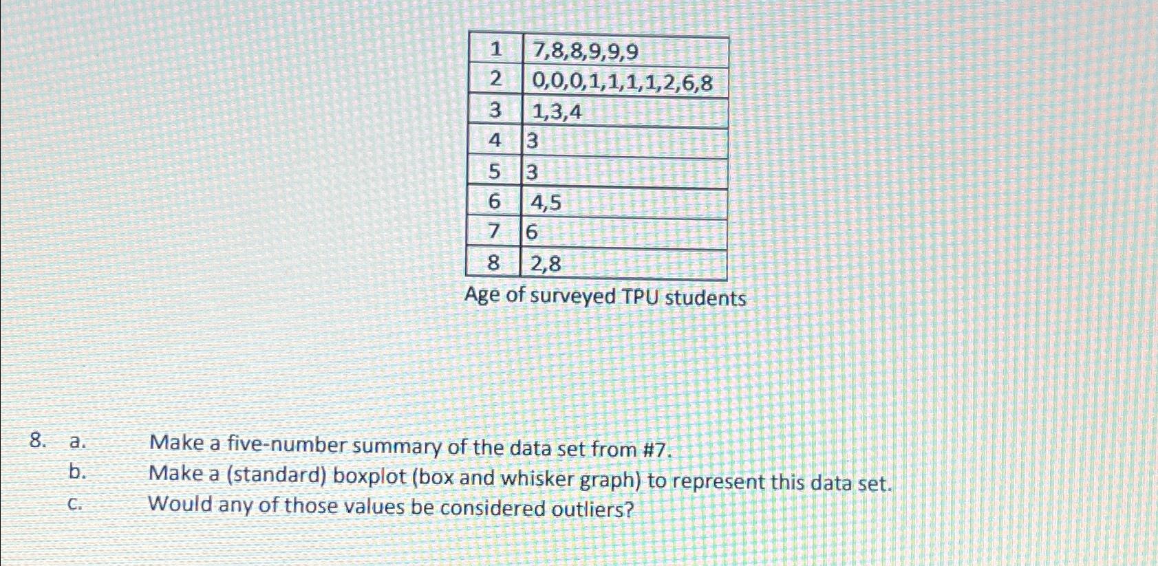 Solved a. ﻿Make a five-number summary of the data set from | Chegg.com