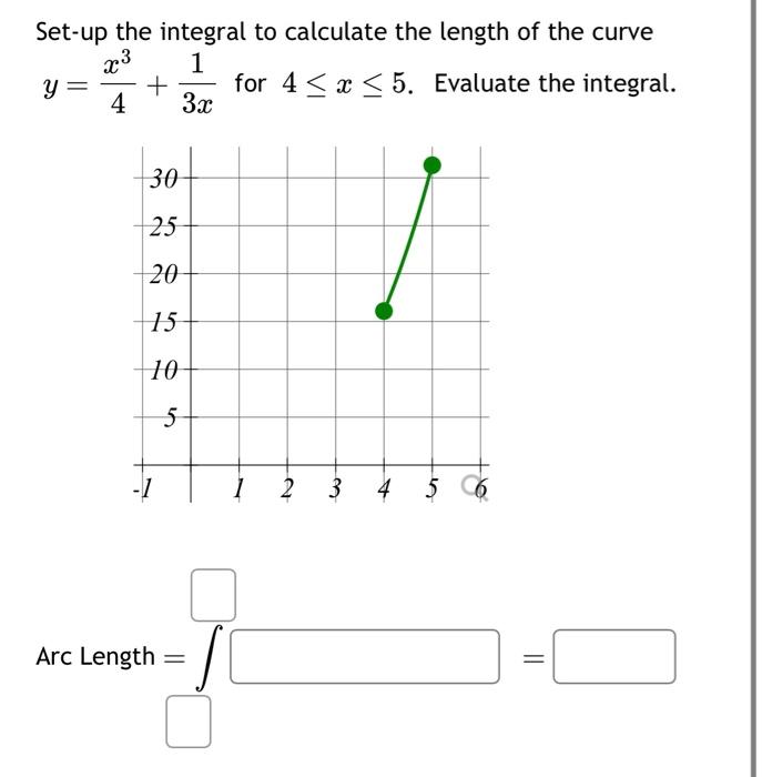 Solved Set-up the integral to calculate the length of the | Chegg.com