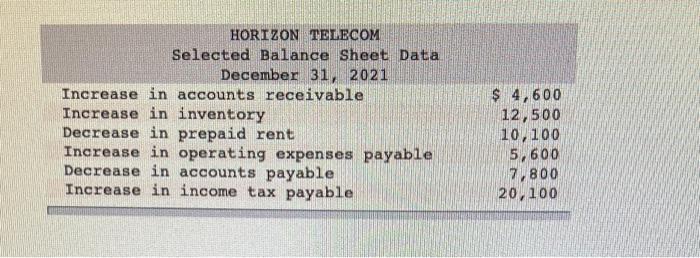 Solved Rortions of the financial statements for Horizon | Chegg.com