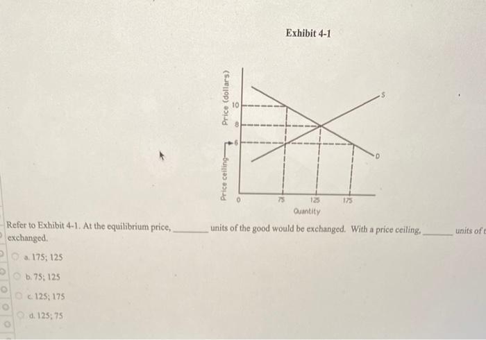 Solved Exhibit 4-1 Price (dollars) Price ceiling 125 | Chegg.com