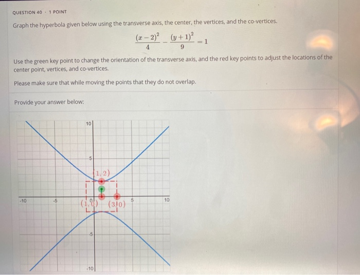 Solved QUESTION 40.1 POINT Graph the hyperbola given below | Chegg.com