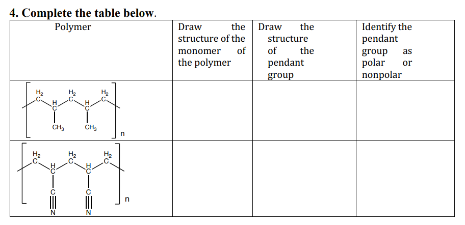 Solved Complete the table below. | Chegg.com