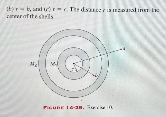 Solved 14-5 The Two Shell Theorems 10. Two concentric shells | Chegg.com