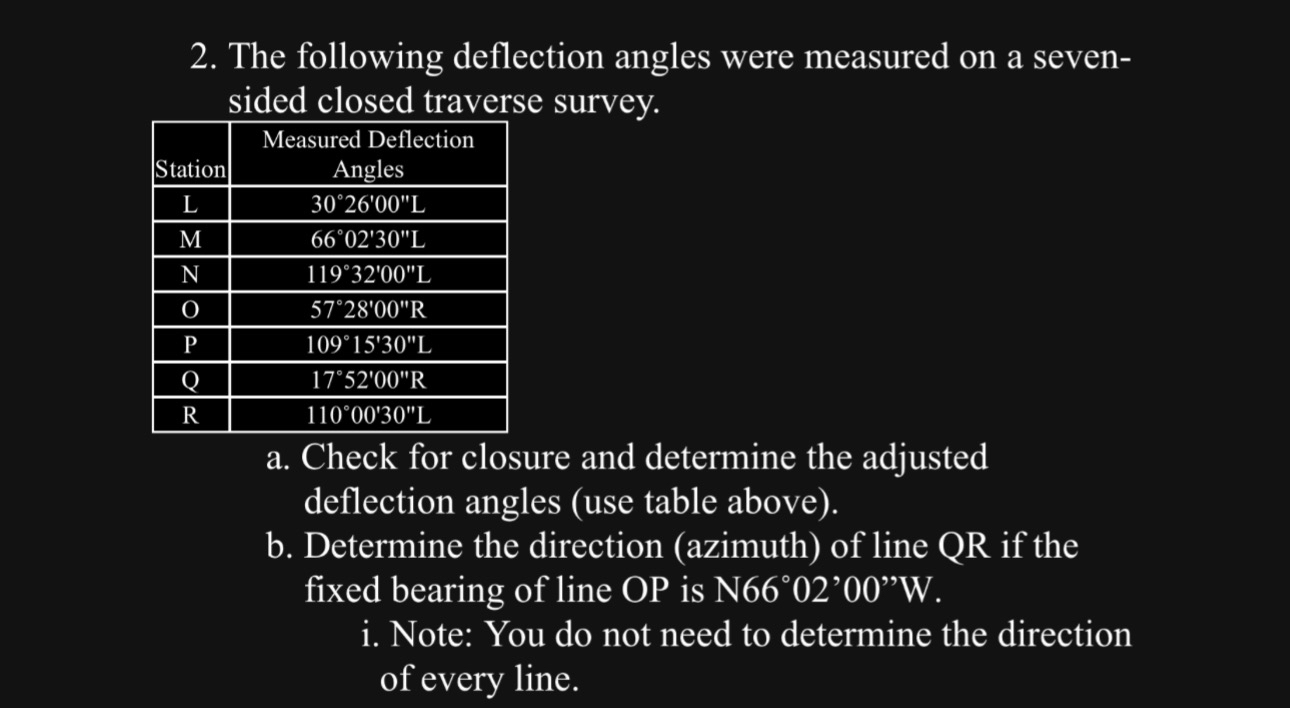 Solved The following deflection angles were measured on a | Chegg.com