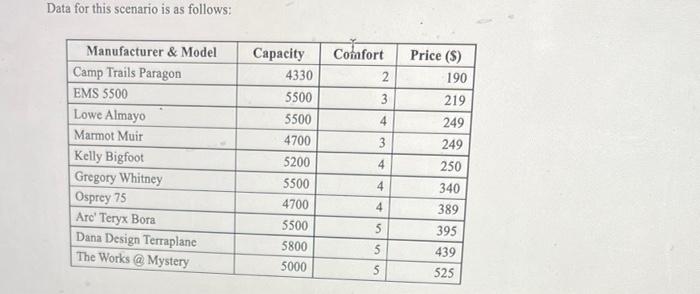 Note: If Excel File with solution is not submitted or | Chegg.com