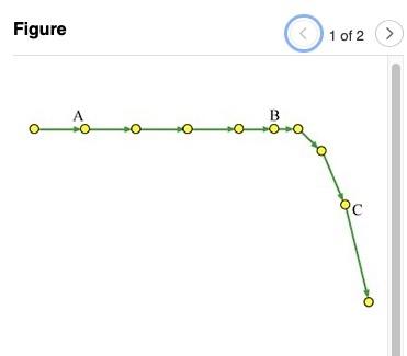 Solved Which of these situations describe the motion shown | Chegg.com