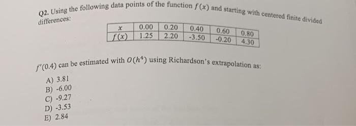 Solved Q2. Using the following data points of the function | Chegg.com