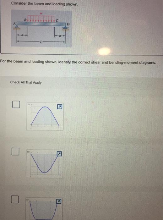 Solved Consider the beam and loading shown. For the beam and | Chegg.com