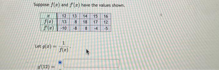 Solved Suppose f(x) and f′(x) have the values shown. Let | Chegg.com