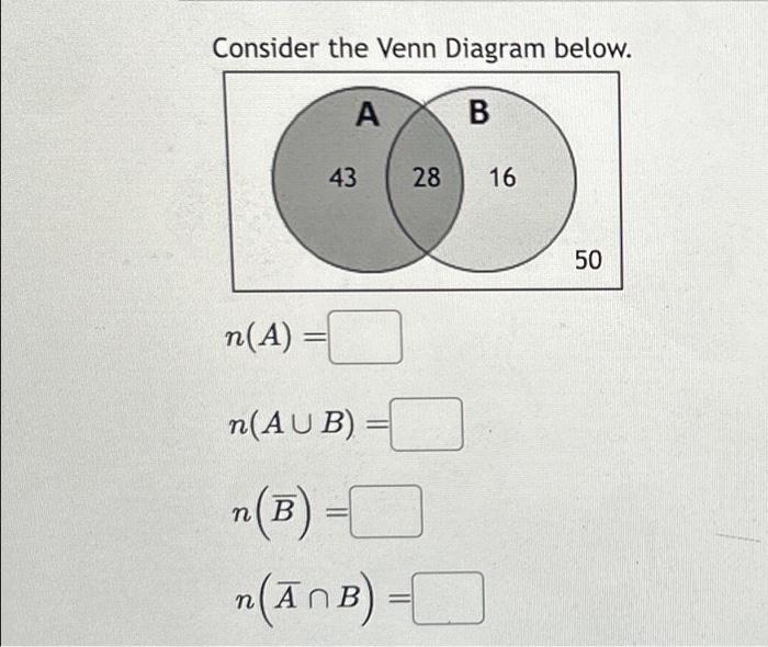 Solved Consider the Venn Diagram below. n(A)= n(A∪B)= n(Bˉ)= | Chegg.com