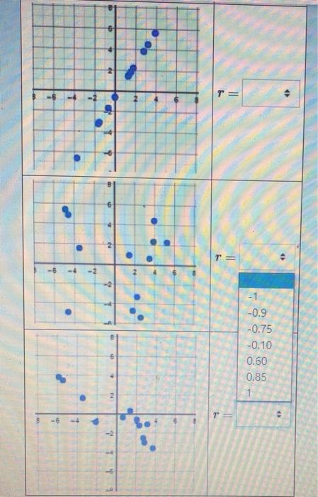 Solved Instructions: Match the graph with the correlation | Chegg.com