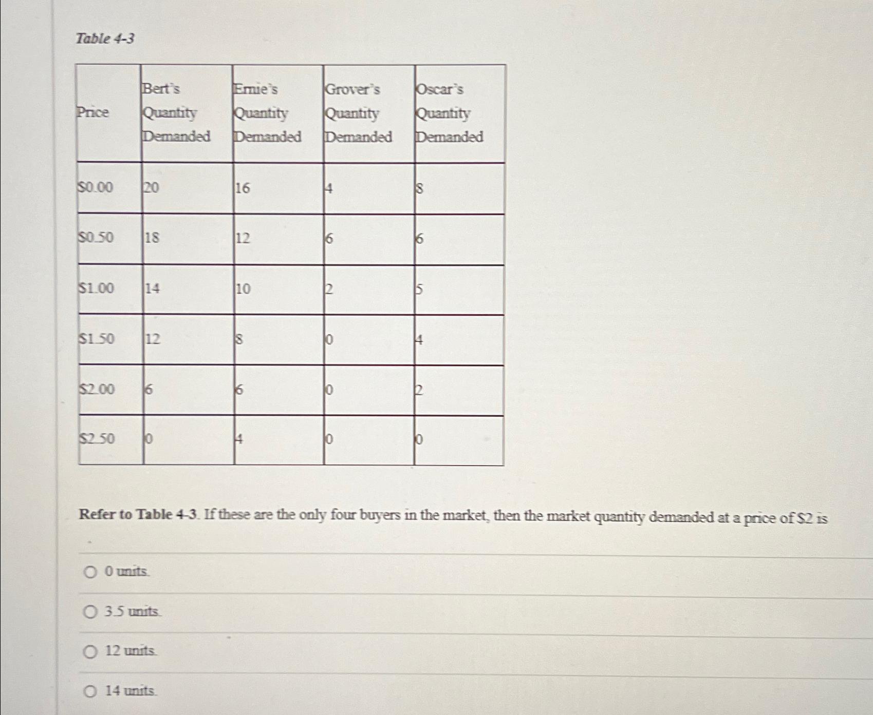 Solved Table | Chegg.com