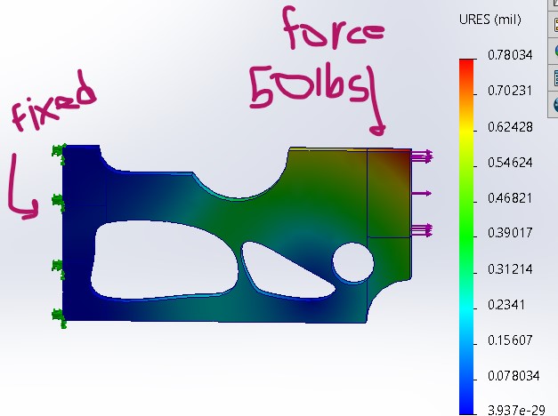 Validate the SolidWorks simulation results by | Chegg.com