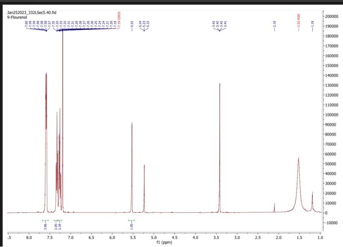 Solved please explain the NMR | Chegg.com