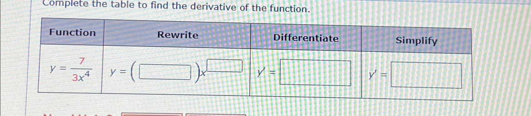 Solved Complete the table to find the derivative of the | Chegg.com