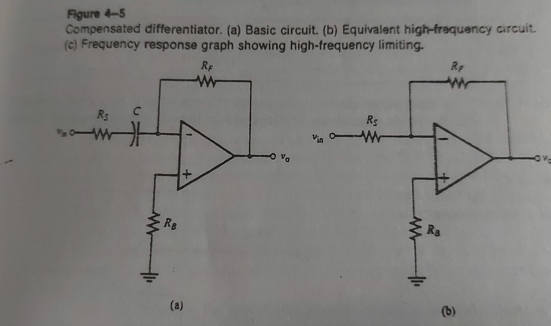 Solved 5. The compensated differentiator circuit of Figure | Chegg.com