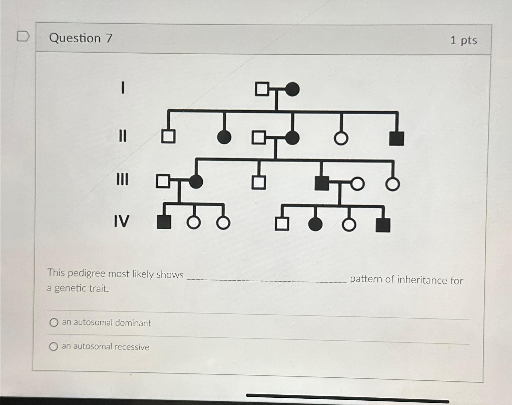 Solved Question 71 ﻿ptsThis pedigree most likely showsa | Chegg.com