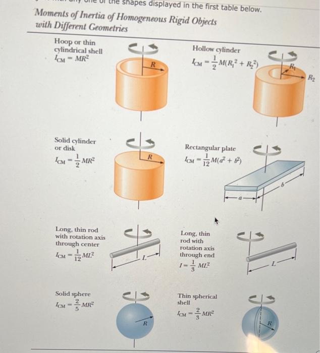 Solved Consider an object with any one of the shapes | Chegg.com
