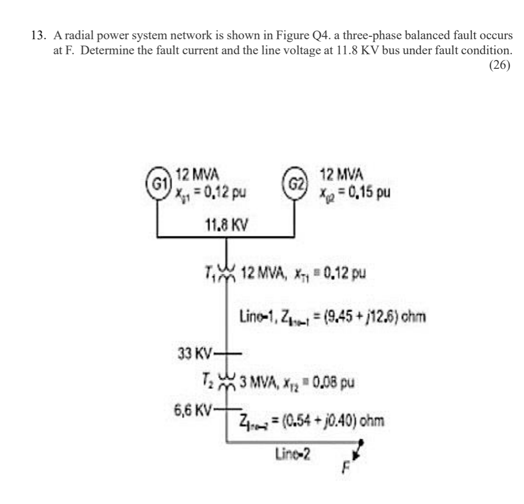 Solved A radial power system network is shown in Figure Q4. | Chegg.com