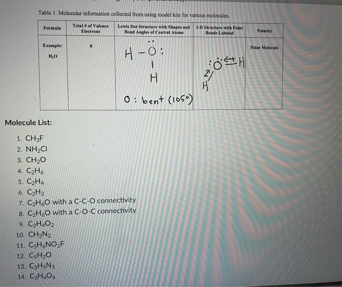 Solved Table 1. Molecular information collected from using | Chegg.com