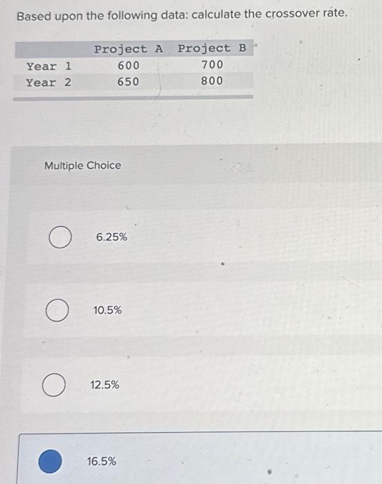 Solved Based upon the following data: calculate the | Chegg.com Solved Based upon the following data: calculate the | Chegg.com