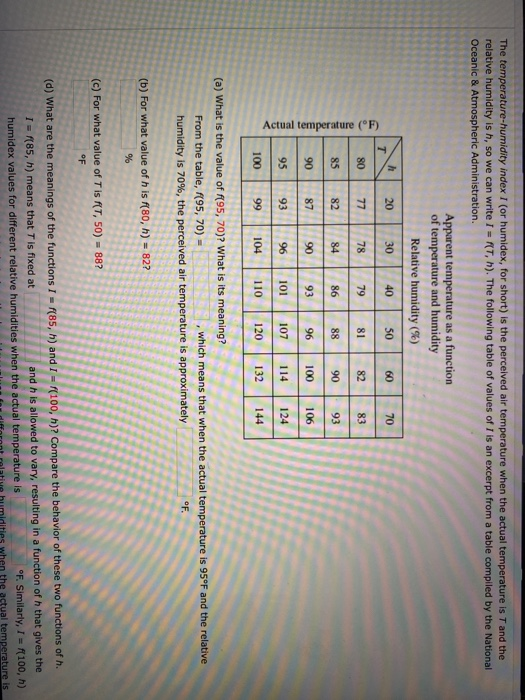 Solved The temperature-humidity index I (or humidex, for | Chegg.com