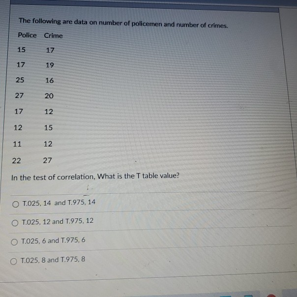 Solved The following are data on number of policemen and | Chegg.com