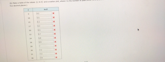 The U.S. Constitution requires a census every 10 | Chegg.com