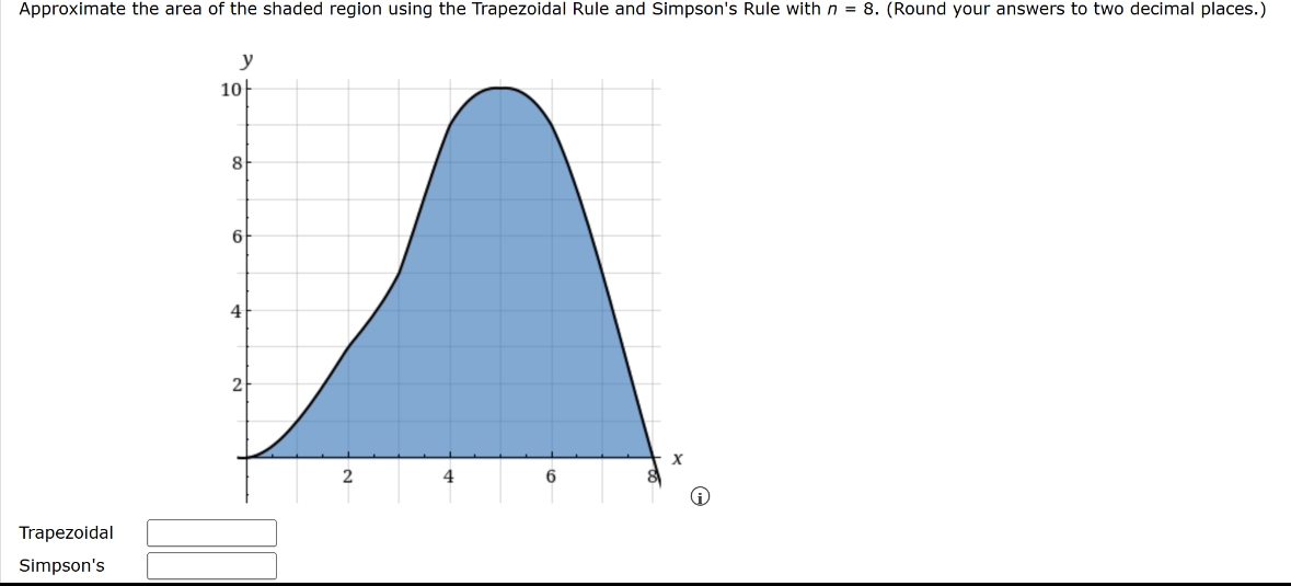 Solved Approximate the area of the shaded region using the | Chegg.com