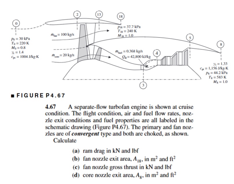 Solved FIGUREP4.67 4.67 ﻿A separate-flow turbofan engine is | Chegg.com