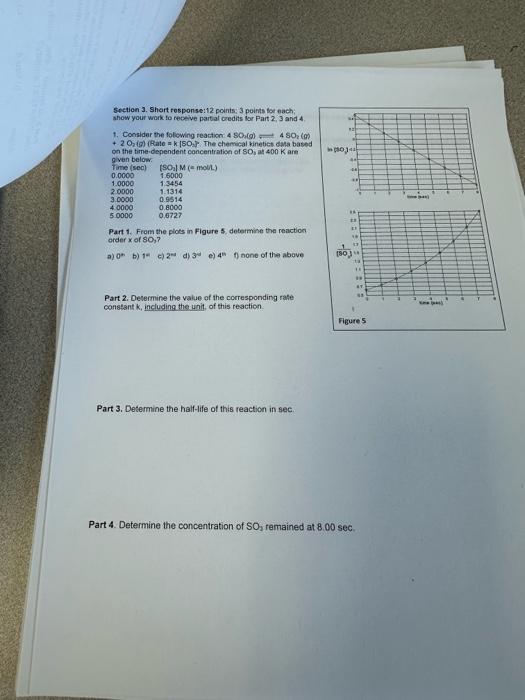Solved section 3. Shart response: 12 points; 3 points for | Chegg.com