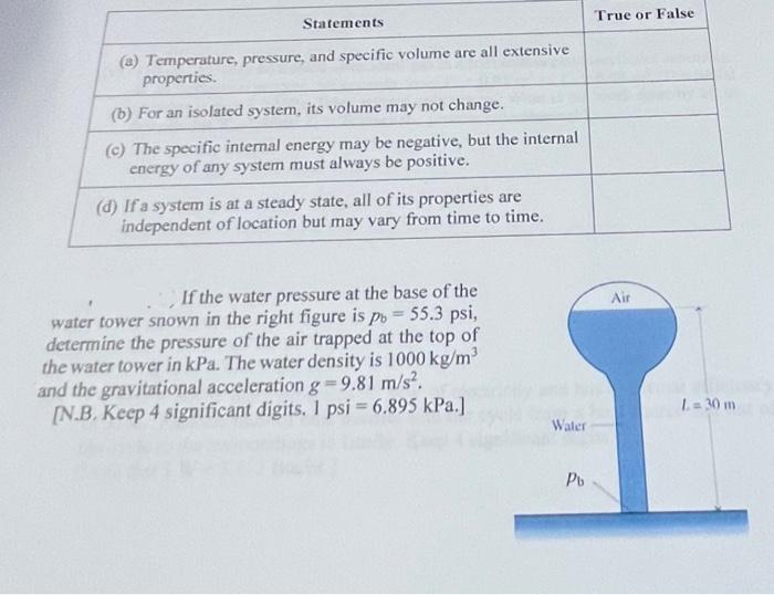 Solved If the water pressure at the base of the water tower | Chegg.com