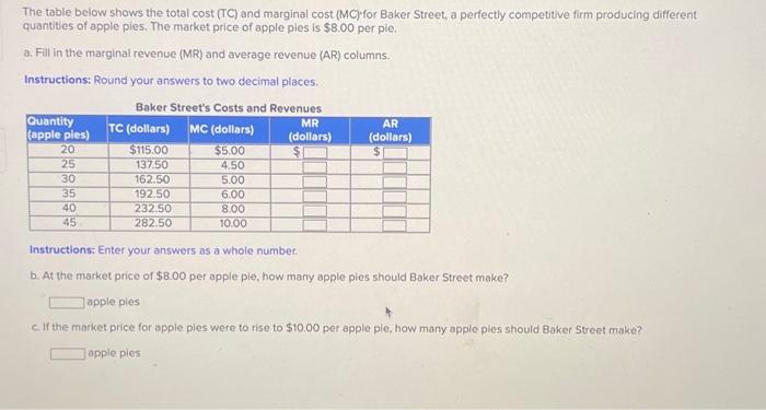 The table below shows the total cost (TC) and | Chegg.com
