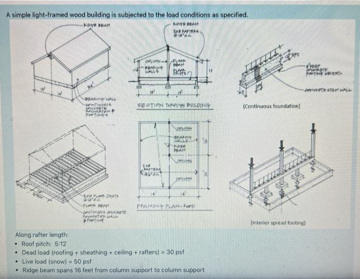 Solved - Dead load (roofing + sheathing + ceiling + rafters) | Chegg.com